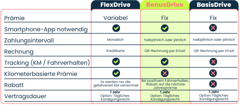 BonusDrive – Dein cleverer Weg zu einer günstigeren Autoversicherung ...